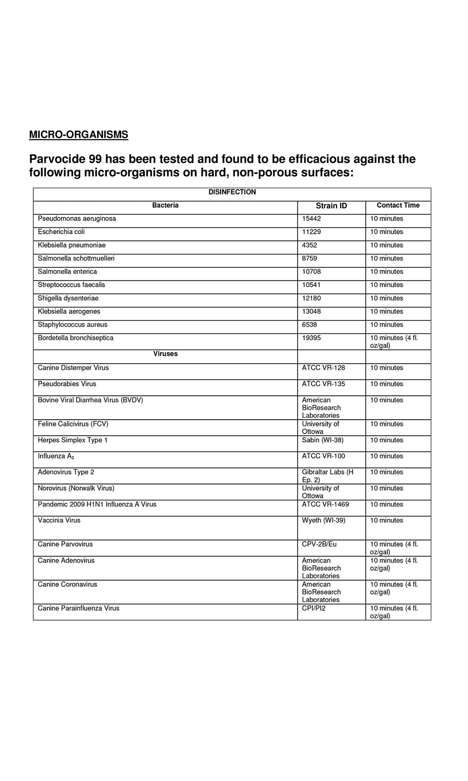 Showseason Parvocide 99 Disinfectant | Love Groomers