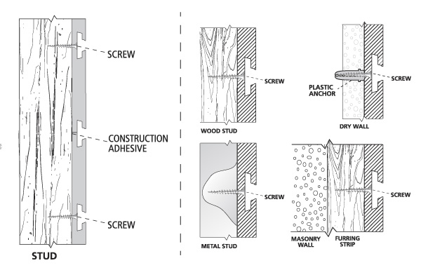 Slatwall 101 | Store Supply Warehouse